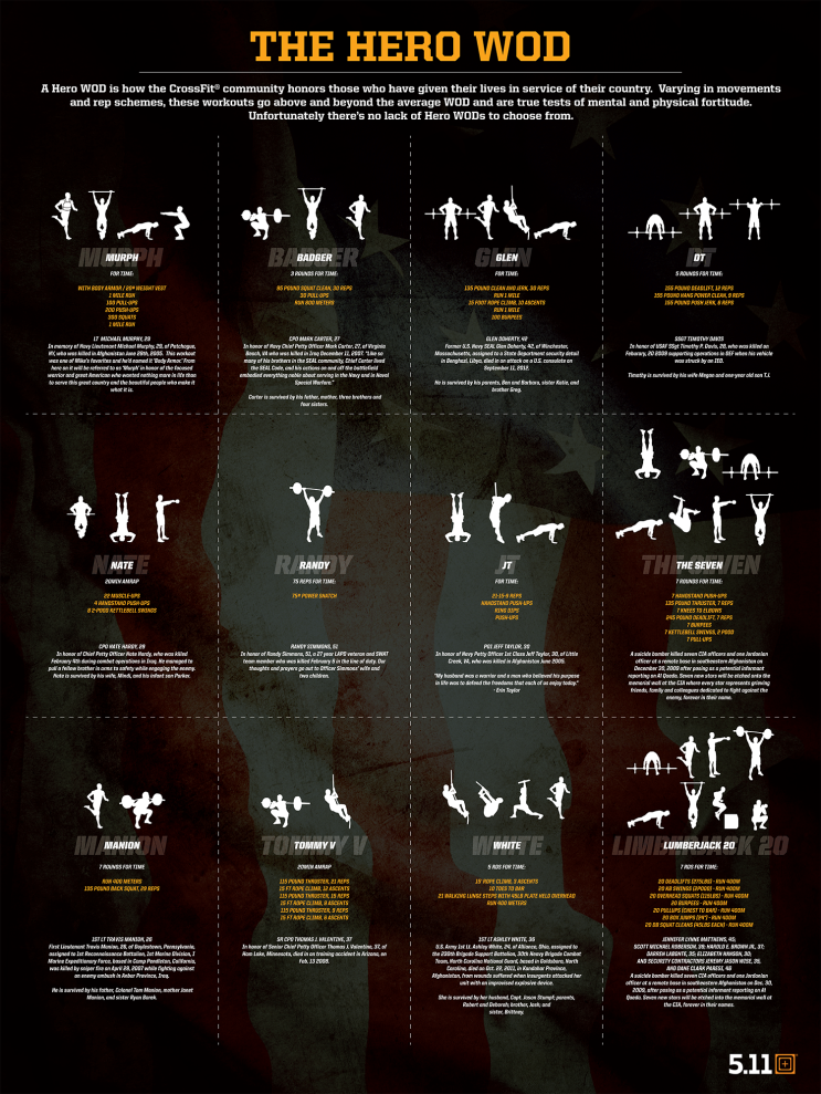 크로스핏 히어로 와드_CROSSFIT HERO'S WOD : 네이버 블로그