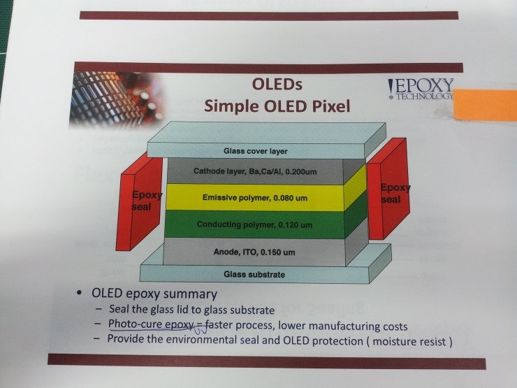 OLED Epoxy/OLED sealing/OLED packaging/OLED edge Sealing : 네이버 블로그