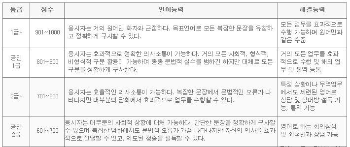 espt 학원을 알아보고 있는 여러분에게 : 네이버 블로그