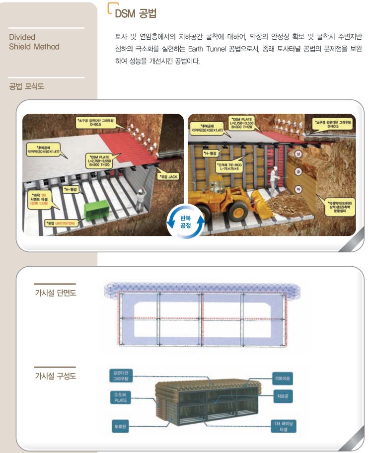 DSM (Divided Shield Method) : 네이버 블로그