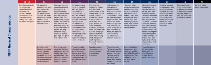 (테니스정보)NTRP 테니스 등급 : 네이버 블로그