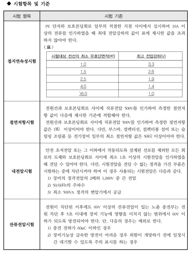 자율안전확인신고kcs인증대행 전기시험 항목기준 및 검사 결과서 작성방법 네이버 블로그