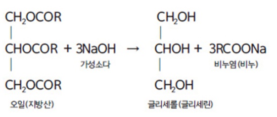 포타슘 코코에이트 (Potassium cocoate) : 네이버 블로그