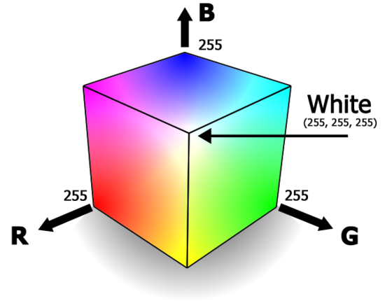 [Python 3.x] RGB decimal to hex Convert : 네이버 블로그