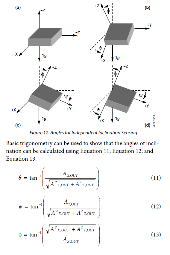 [사용기] ADXL345 가속도센서 쉴드(5) : 네이버 블로그
