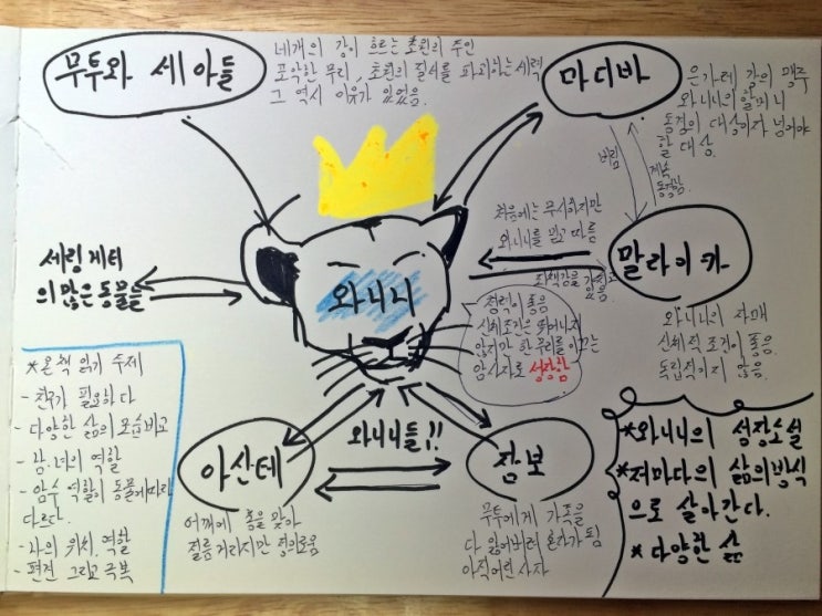 푸른 사자 와니니이현 재치가 살아있는 암사자의 성장소설 여름에 읽기 좋은 동화책 네이버 블로그