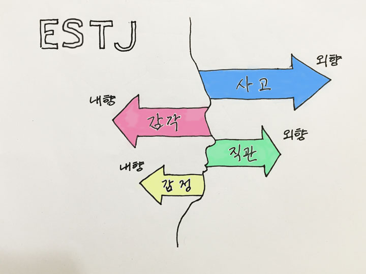 ESTJ유형과 일 중독 : 네이버 블로그