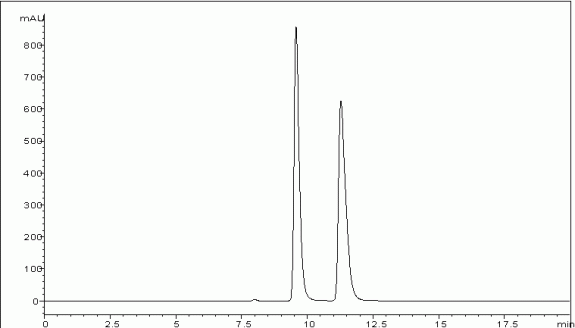[Chiral Application] Kavain / CHIRALPAK® IA : 네이버 블로그