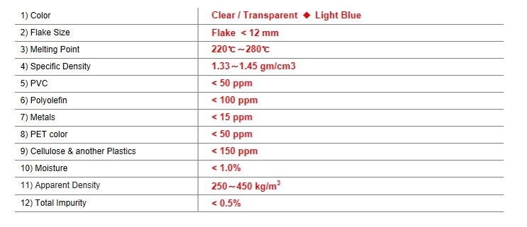 PET Flake(후레이크) 품질항목 : 네이버 블로그