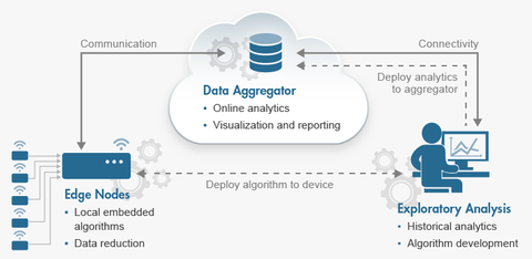 사물인터넷과 MATLAB: IoT 데이터 수집과 분석 (8월의 무료 웨비나 안내) : 네이버 블로그