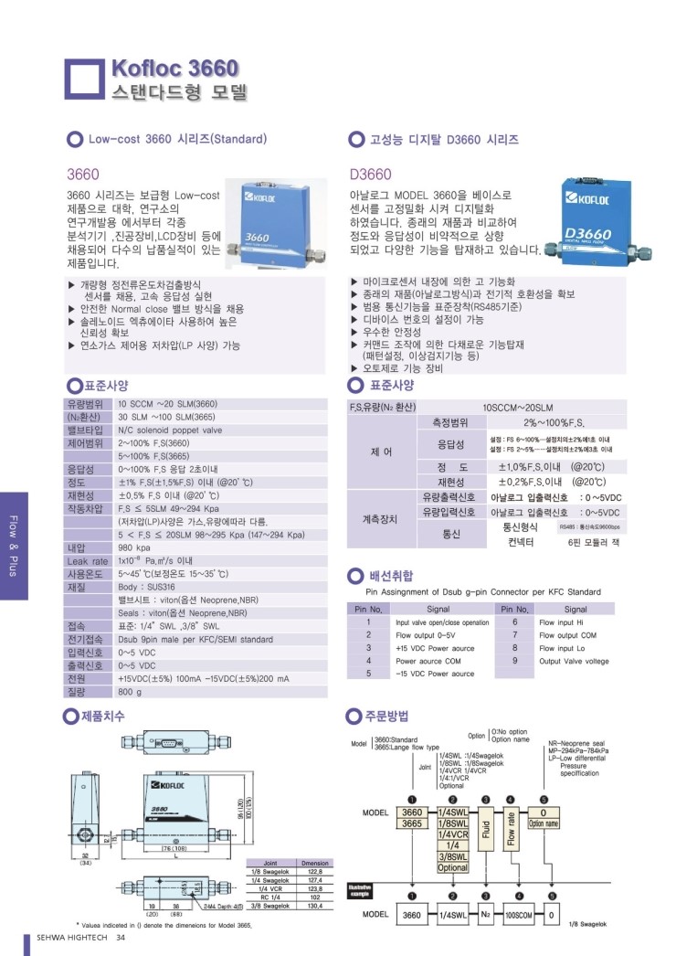 KOFLOC MASS FLOW CONTROLLER 코플록 MFC : 네이버 블로그