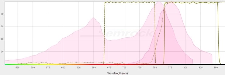 CY7 Fluorophore 관찰 : 네이버 블로그