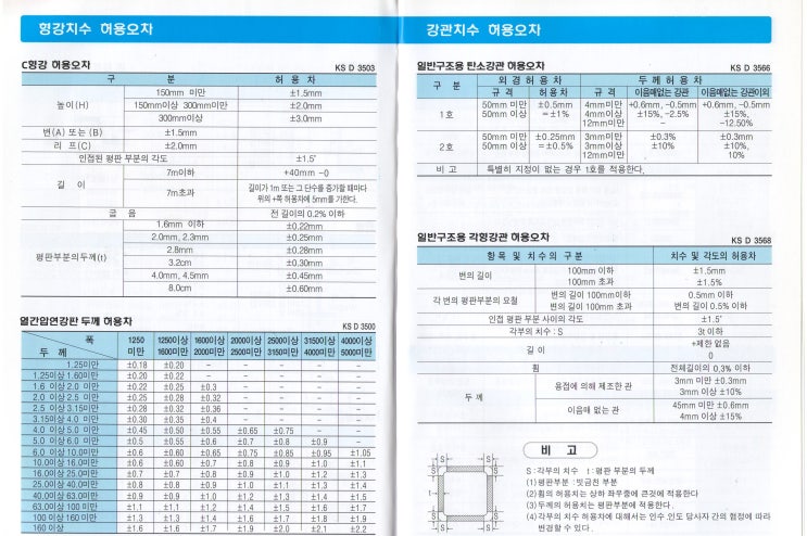 C형강 강판 파이프 각관 허용오차 범위 네이버 블로그