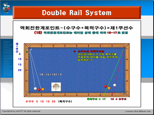 Double Rail System(떠블 레일 시스템) : 네이버 블로그