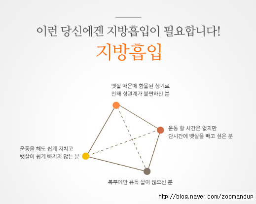 마술과도 같은 지방흡입술 하남성형외과하남피부과줌앤업미사성형외과강일성형외과상일성형외과고덕성형외과명일성형외과덕소성형
