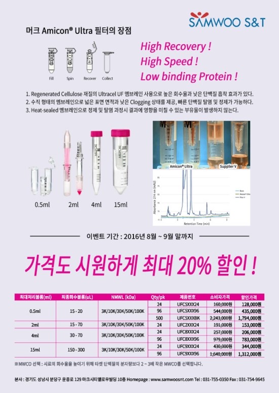 [Merck] Amicon® Ultra -20% Off : 네이버 블로그