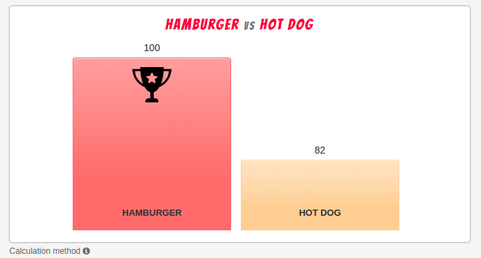 google fight! - 구글파이트 : 네이버 블로그
