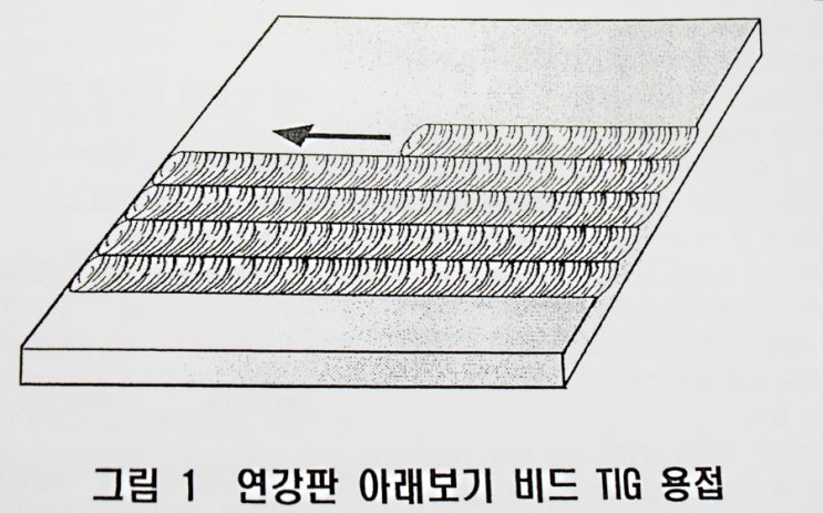 티그용접용접학원국비용접비드큐넷배관기능장대성플랜트용접학원 연강판 아래보기 비드 Tig 용접하기 울산용접대성플랜트