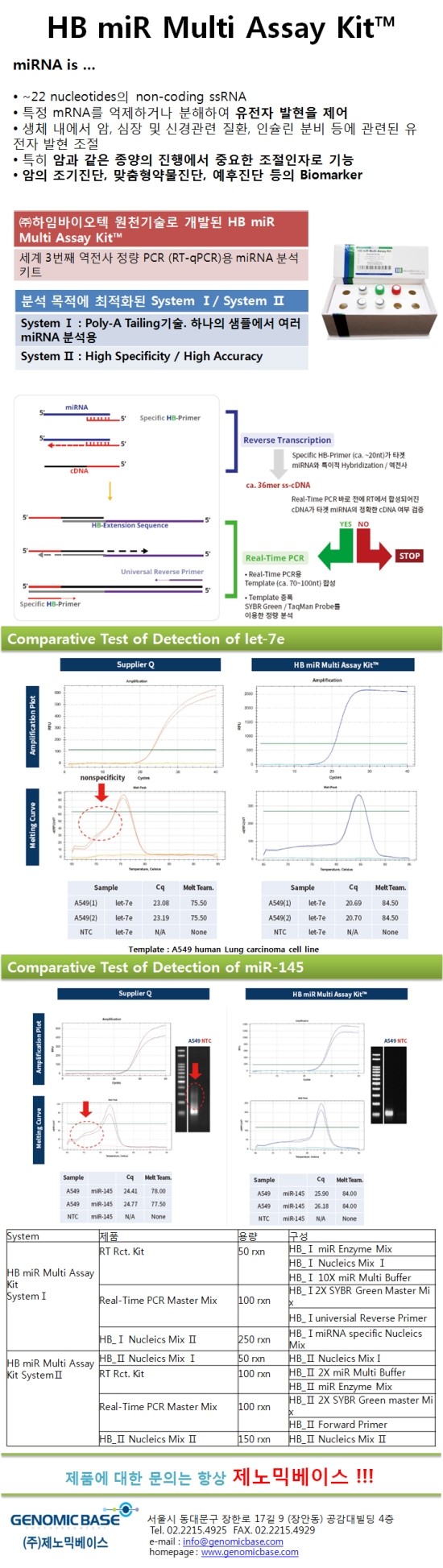 [Heim biotech] HB miR multi assay kit : 네이버 블로그