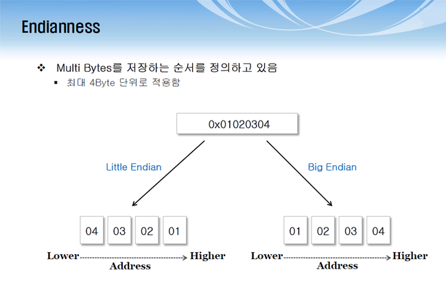 Endianness : 네이버 블로그