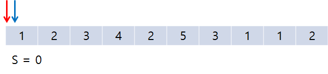투 포인터(Two Pointers Algorithm), 슬라이딩 윈도우(Sliding Window) (수정: 2019-09-09 ...