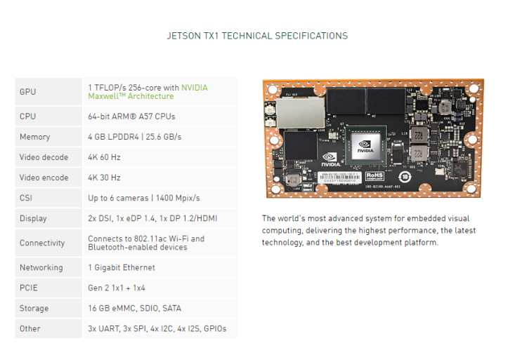 NVIDIA Jetson TX1 Module 국내 출시 : 네이버 블로그