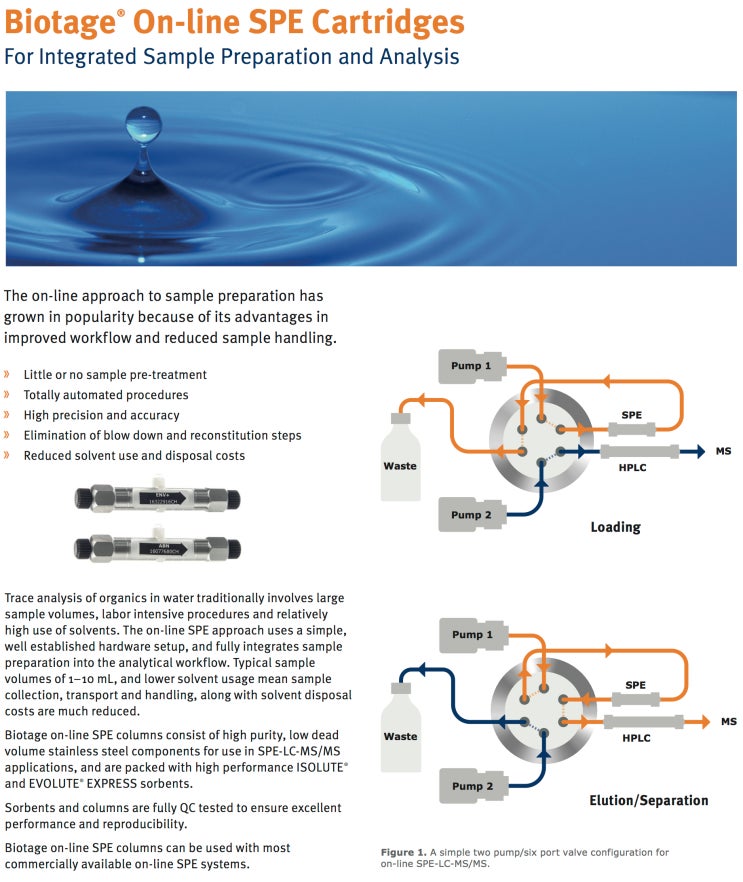 [Biotage]-전처리 시간과 용매 사용량을 줄여 주고, 정확도를 높여주며 비용까지 절약할 수 있는 On-line SPE ...