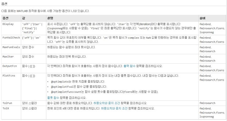 optimset : 네이버 블로그