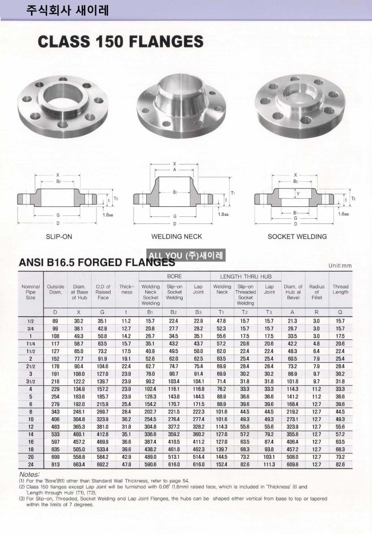 ANSI CLASS 150 FLANGES : 네이버 블로그