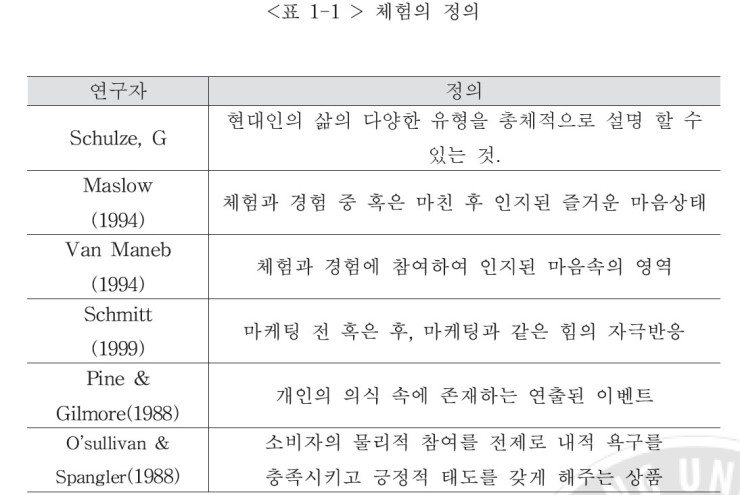 국가공인cs관리사 Kcs Mg 박정민강사 Pine And Gilmore의 체험 구성요소 네이버 블로그