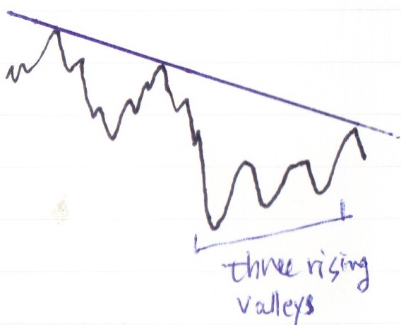 012 Rising Valleys : 네이버 블로그