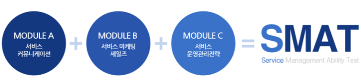 smat(서비스경영능력) 1급 합격 후기 - 4일 독학 평균 85점 : 네이버 블로그