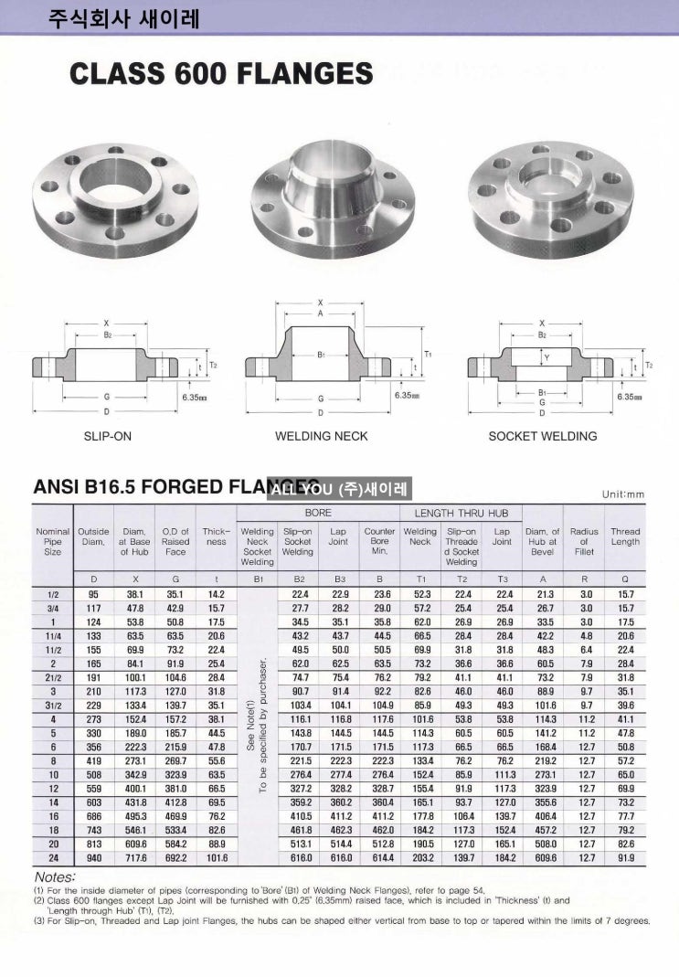 ANSI CLASS 600 FLANGES : 네이버 블로그