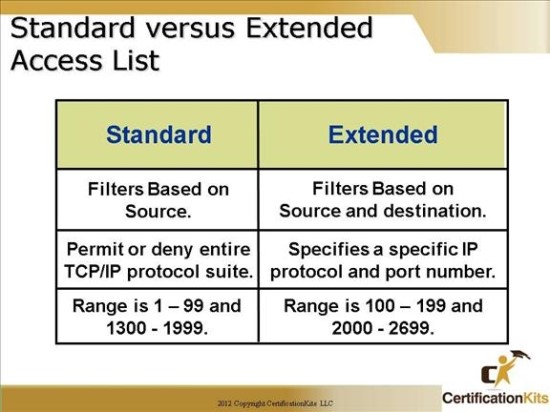 ACL (Access Control List) : 네이버 블로그