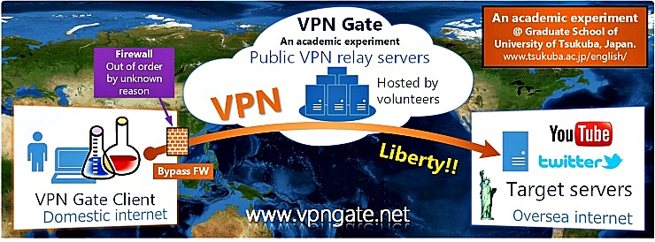 SoftEther VPN : VPN Gate : 네이버 블로그