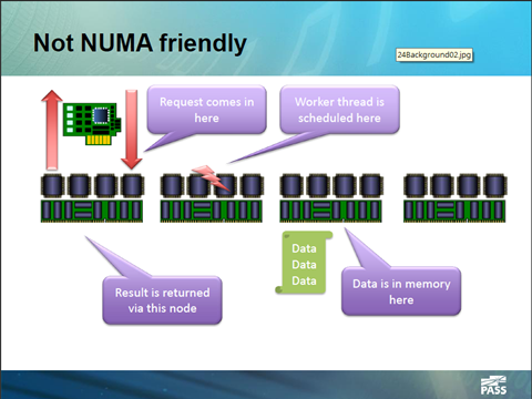 NUMA Architecture : 네이버 블로그