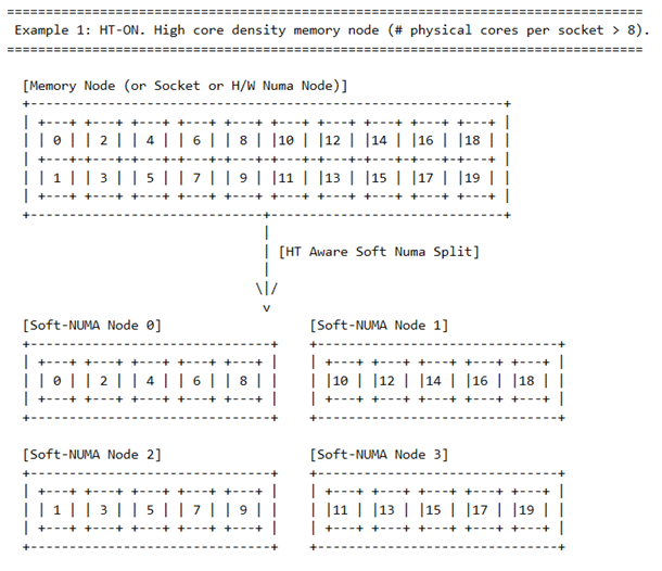SQL Server 2016 Automatic Soft NUMA : 네이버 블로그