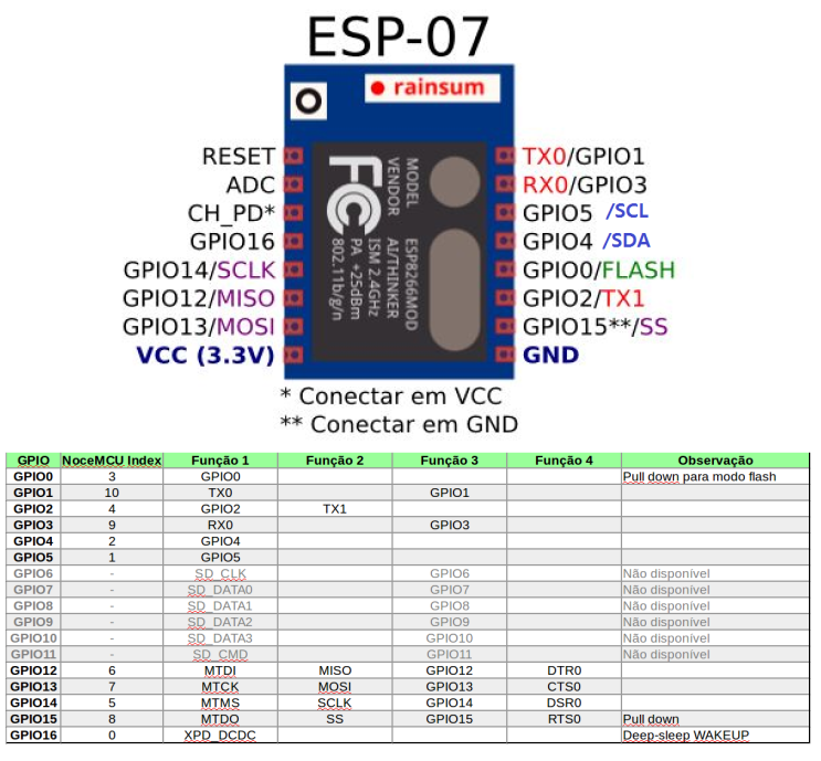ESP 07 Pin Map : 네이버 블로그