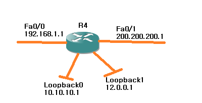 OSPF (Open Shortest Path First) & Loopback Address : 네이버 블로그