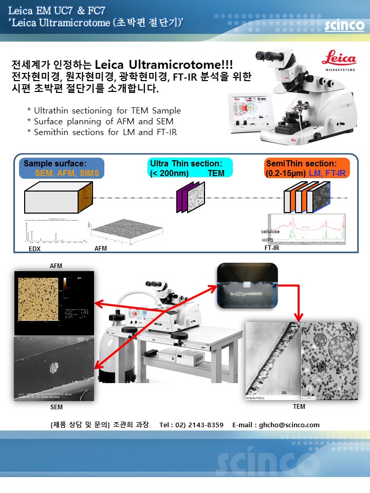 Leica Ultramicrotome (UC7 & FC7) : 네이버 블로그