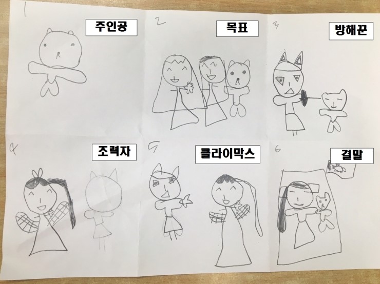 라하드의 6조각 이야기(Lahad, 6 part story making) [성장교실/심리극/연극치료/미술치료/그림책/상담 ...