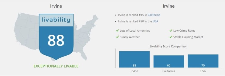 교육의 도시 캘리포니아 얼바인(어바인) 소개 : 네이버 블로그