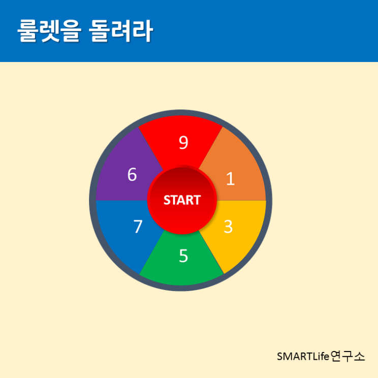 코딩교육 스크래치로 룰렛돌리기 게임 만들기 네이버 블로그