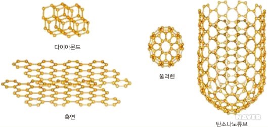 탄소 화합물의 다양성과 구조 네이버 블로그