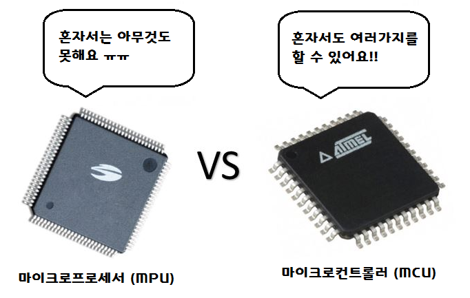 마이크로프로세서와 마이크로컨트롤러의 차이점 및 특징 마이크로프로세서란 마이크로컨트롤러란 네이버 블로그