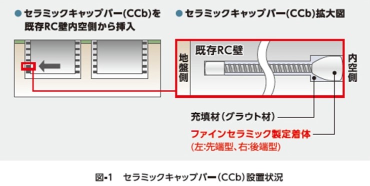 Ceramic Cap bar (CCb) 공법 (1) : 네이버 블로그