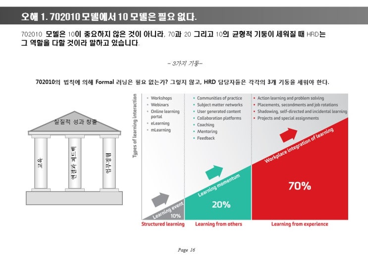HRD의 미래 702010, 에듀테크와 만나다 _ Part 2. 702010 중심의 HRD 패러다임 변화와 에듀테크 ...
