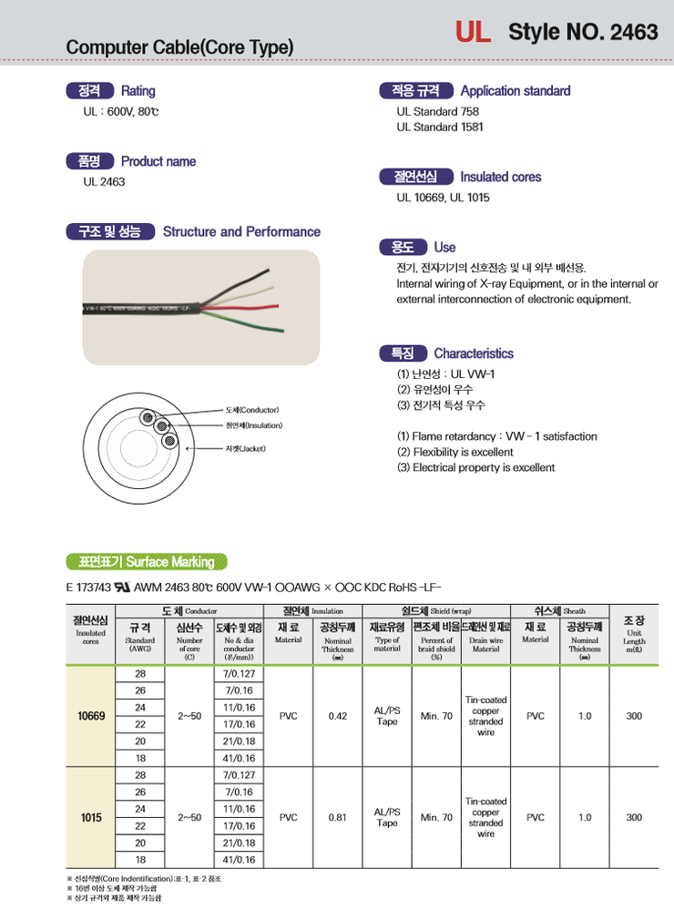 KDC CABLE_ UL2463 : 네이버 블로그