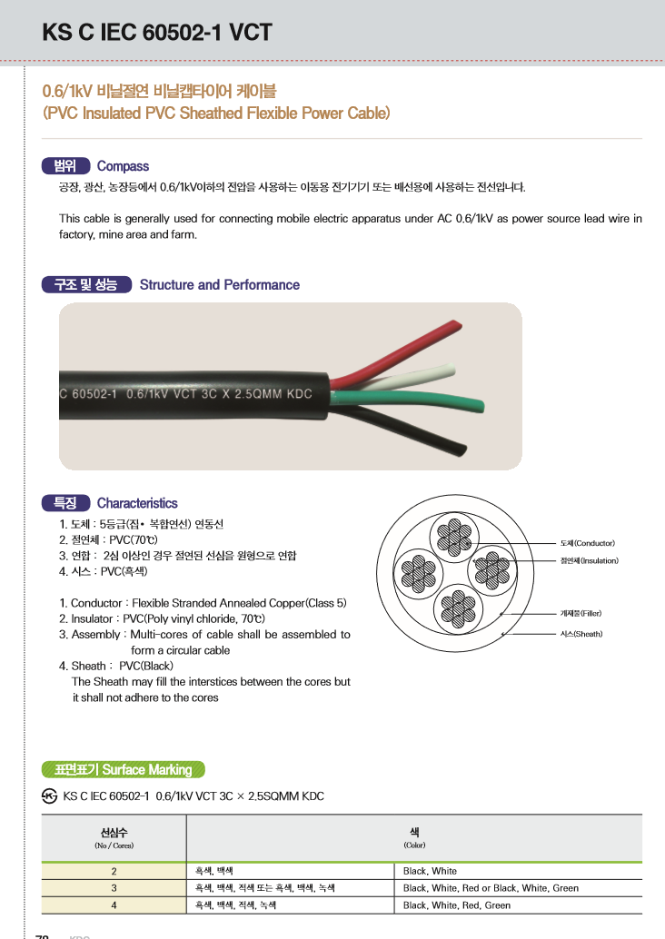 VCT CABLE : 네이버 블로그