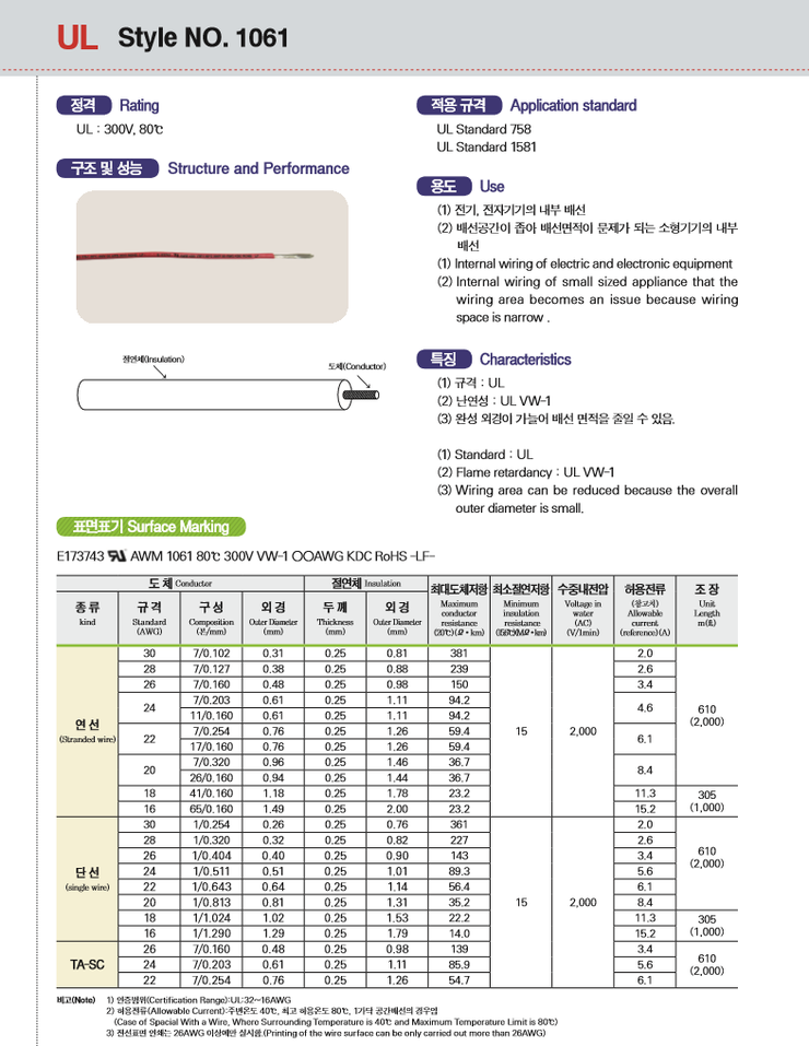KDC CABLE_UL1061 : 네이버 블로그